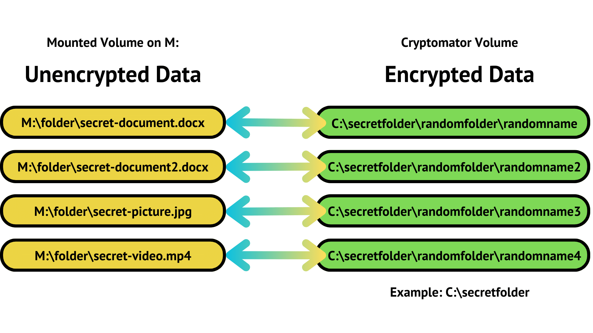 Cryptomator vs VeraCrypt: Which Do You Want? - Ask Leo!