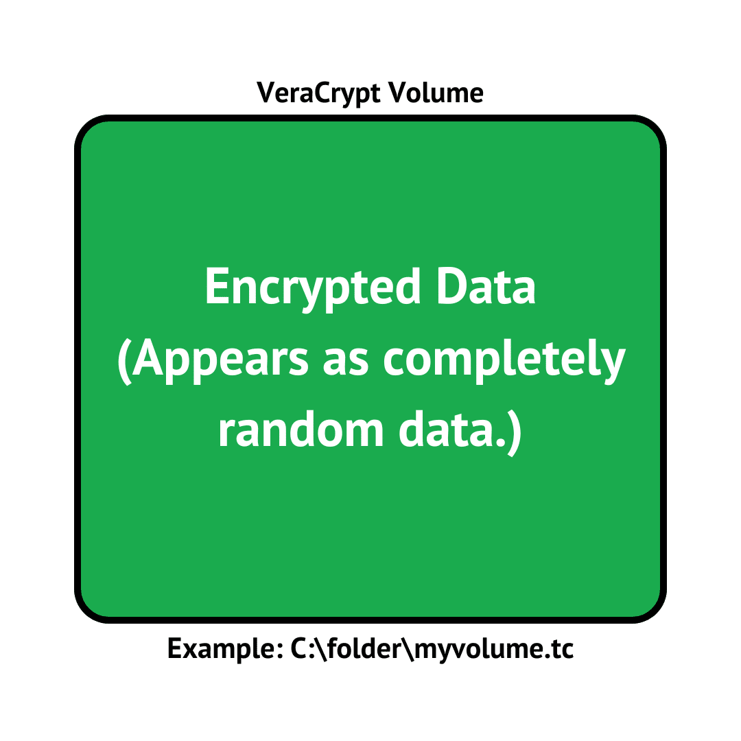 Cryptomator vs VeraCrypt: Which Do You Want? - Ask Leo!